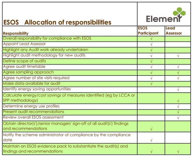 ESOS – Element Consultants